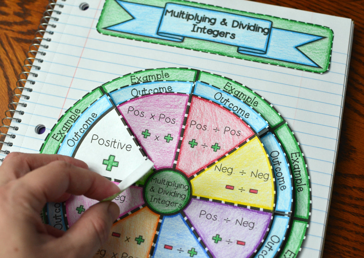 Math Wheel Foldables Great for Math Interactive Notebooks - Math in Demand