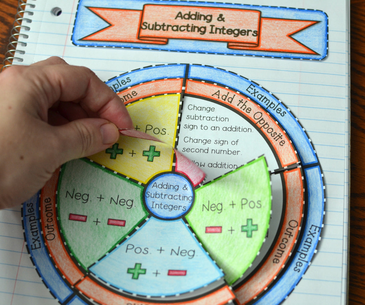 Math Foldables - Math in Demand