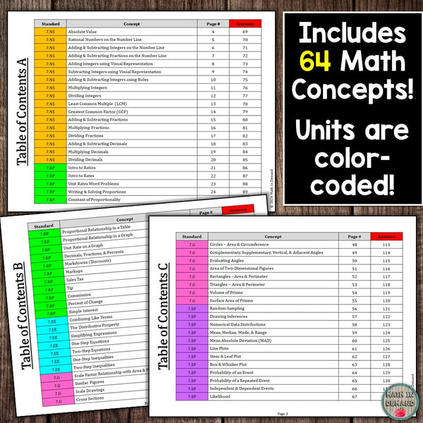 7th Grade Math Practice Pointers - Math in Demand
