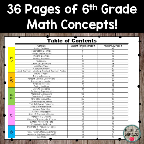 6th Grade Math Early Finishers - Math in Demand