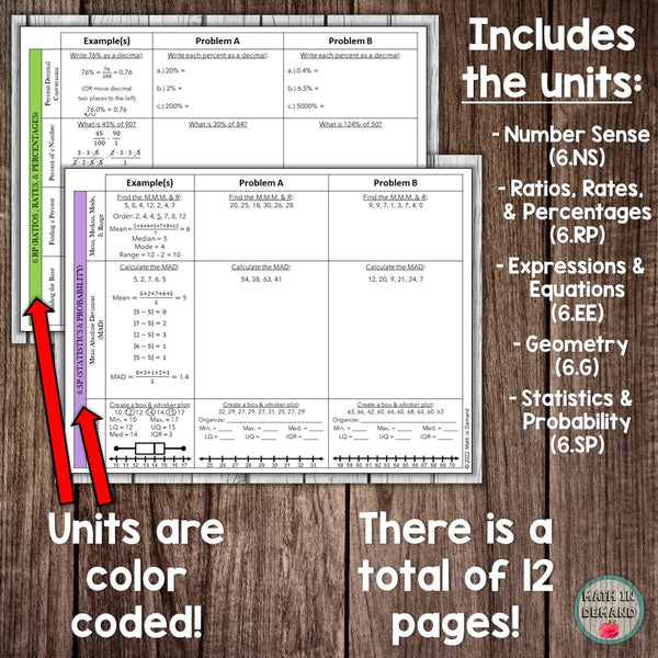 6th Grade Math End of Year Review OR 7th Grade Beginning of Year Revie ...