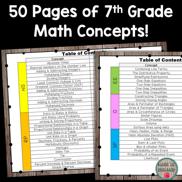 7th Grade Math Early Finishers - Math in Demand