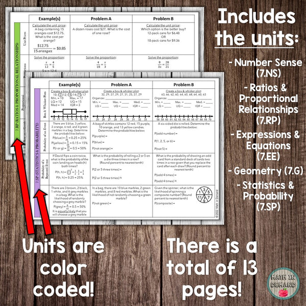 7th Grade Math End of Year Review OR 8th Grade Beginning of Year Revie ...