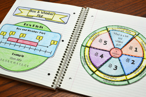 Box and Whisker Plot Wheel Foldable - Math in Demand