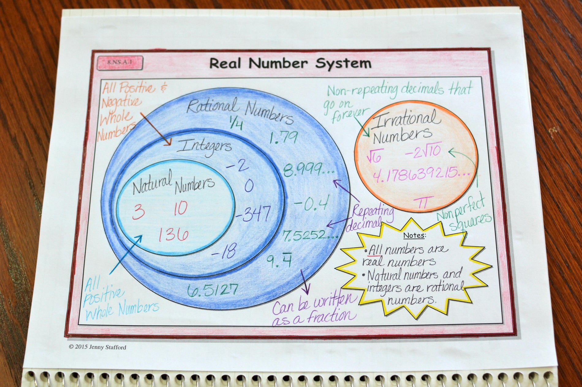 8th Grade Math Interactive Notebook - Math in Demand