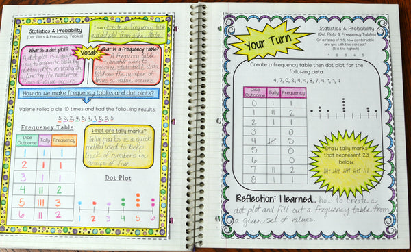 6th Grade Math Interactive Notebook - Math in Demand
