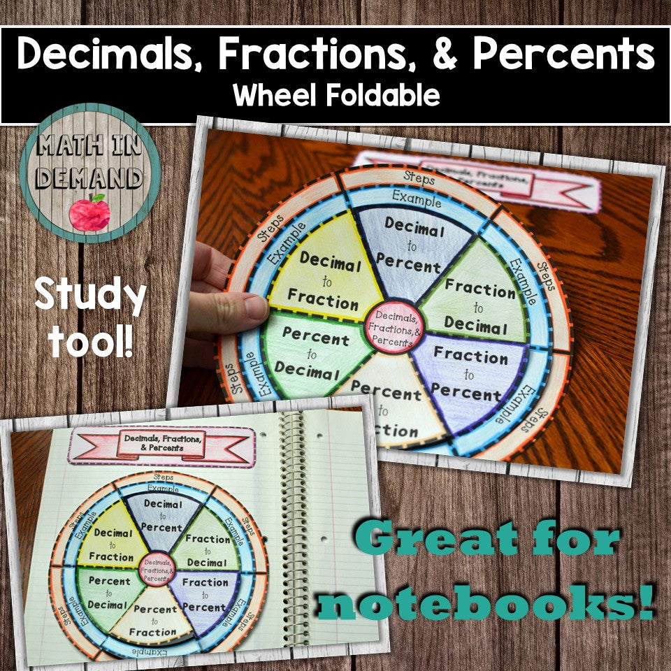 Fraction Decimal Percent Wheel Fractions Poster Fractions Percentages