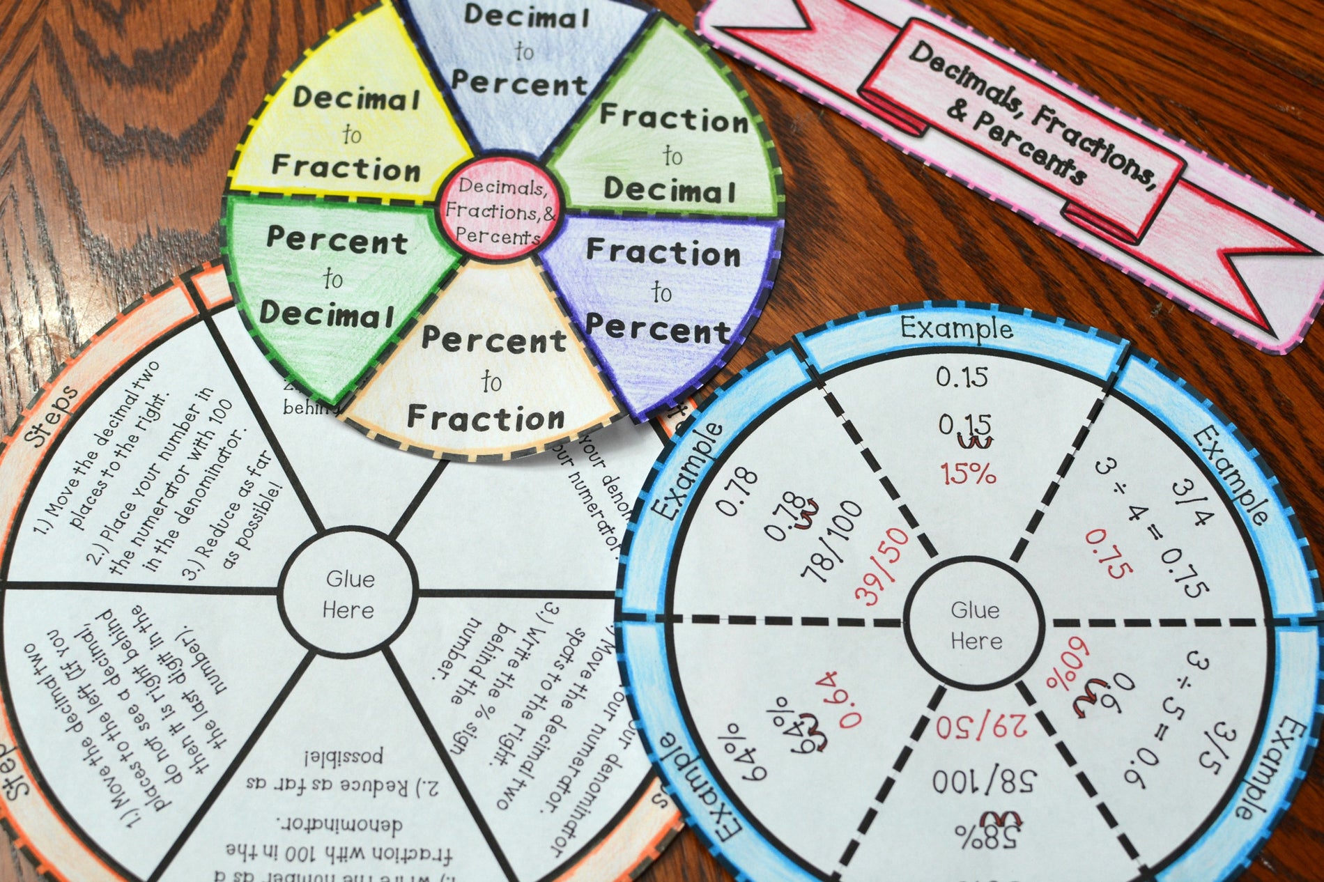 Decimals, Fractions, and Percents Wheel Foldable - Math in Demand