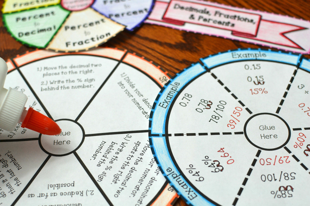 Decimals, Fractions, and Percents Wheel Foldable - Math in Demand