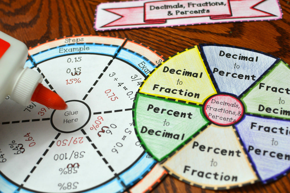 Decimals, Fractions, and Percents Wheel Foldable - Math in Demand