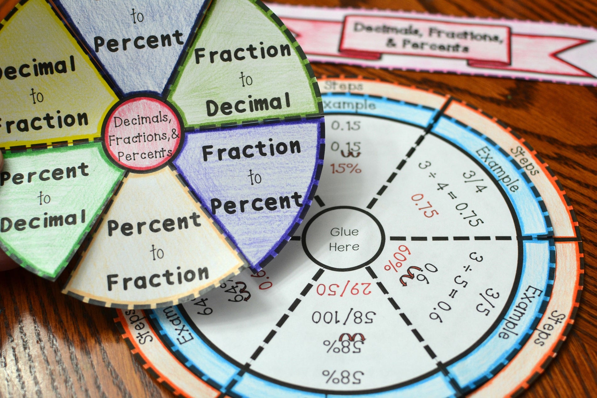 Decimals, Fractions, and Percents Wheel Foldable - Math in Demand