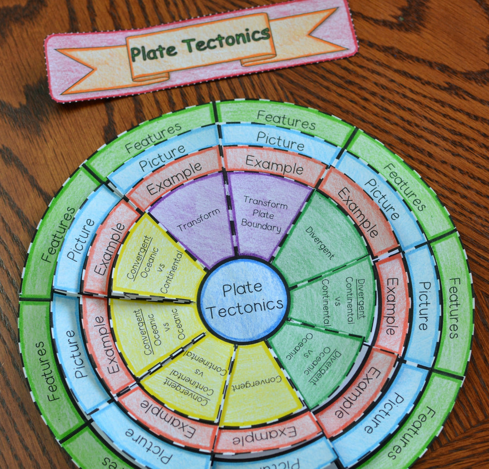 Plate Tectonics Wheel Foldable - Math in Demand