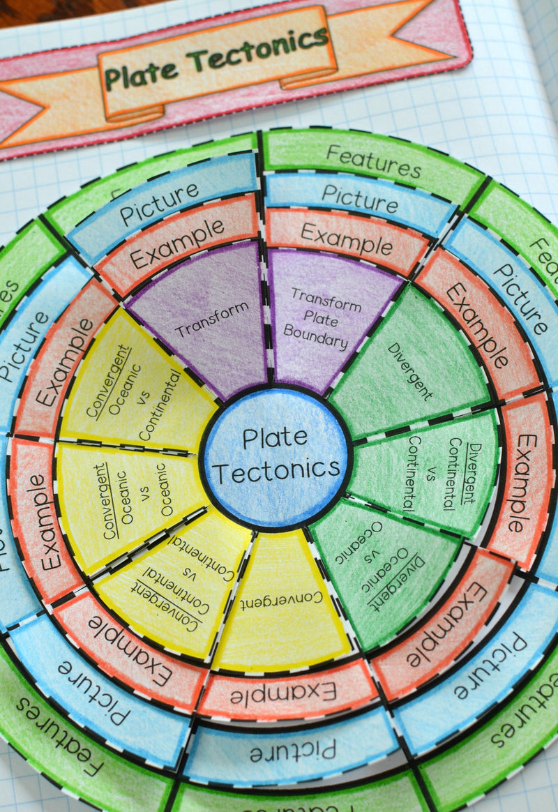 Plate Tectonics Wheel Foldable - Math in Demand