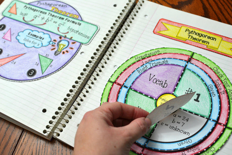 Pythagorean Theorem Wheel Foldable - Math in Demand