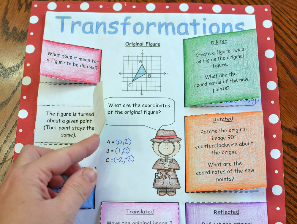 Transformations Foldable - Math in Demand