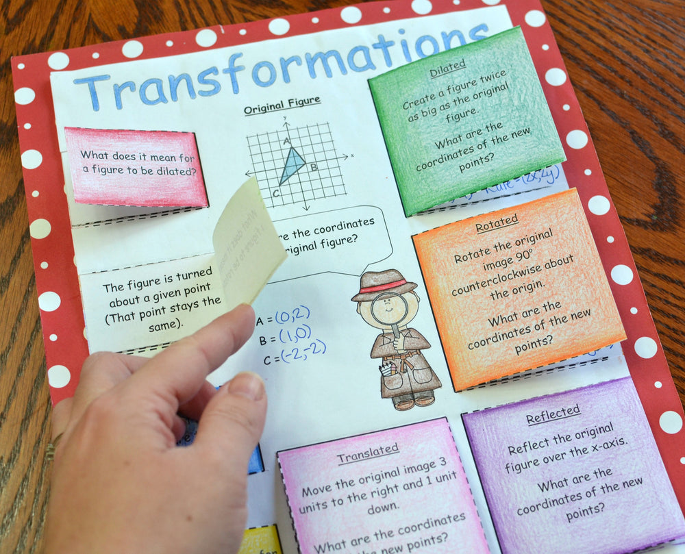 Transformations Foldable - Math in Demand