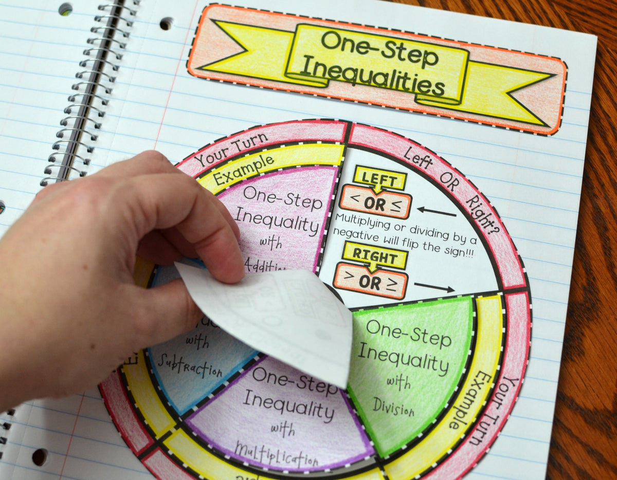 Math Foldables Bundle - Math in Demand