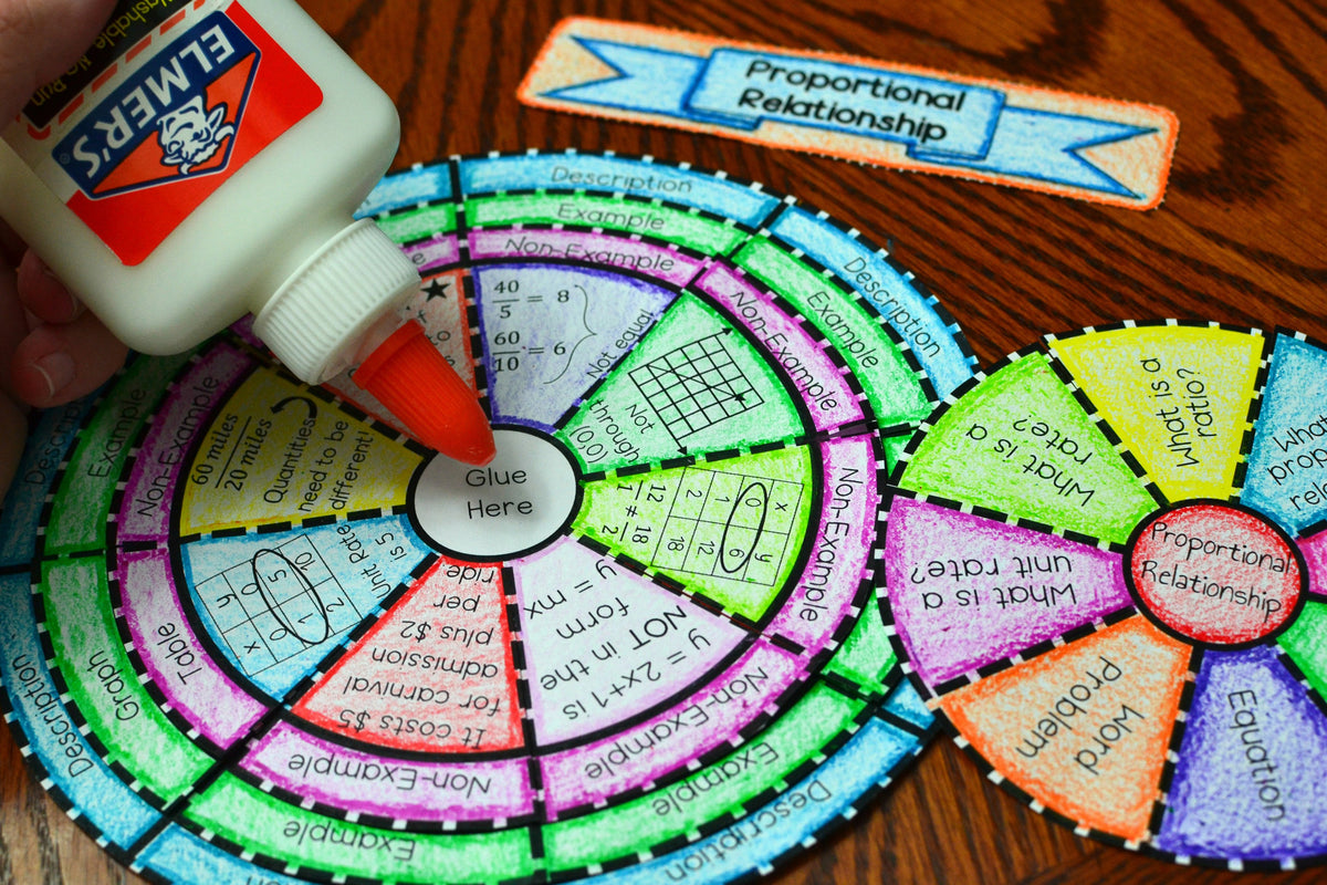 Proportional Relationship Foldable - Math in Demand