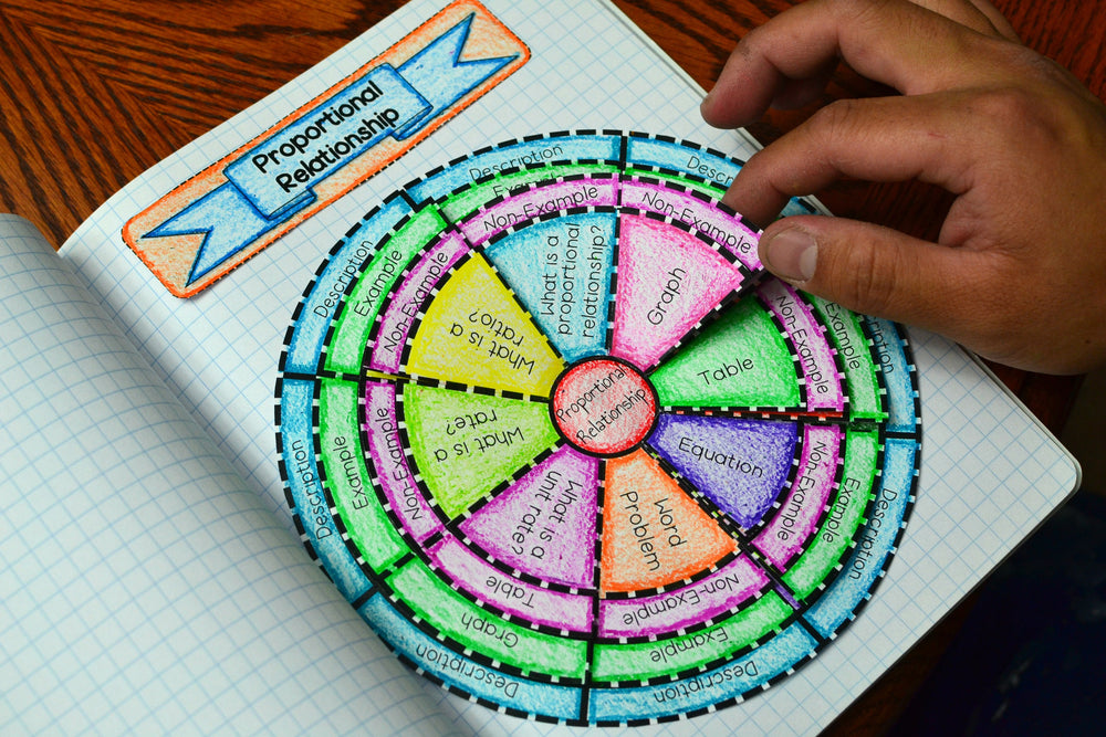 Proportional Relationship Foldable - Math in Demand