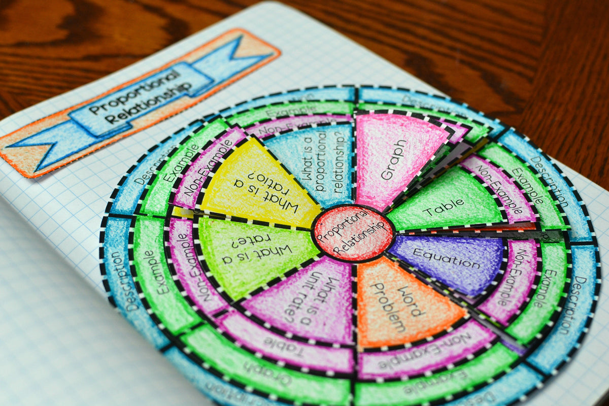 Proportional Relationship Foldable - Math in Demand